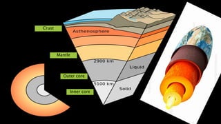 Deformation of the earth's crust | PPTX