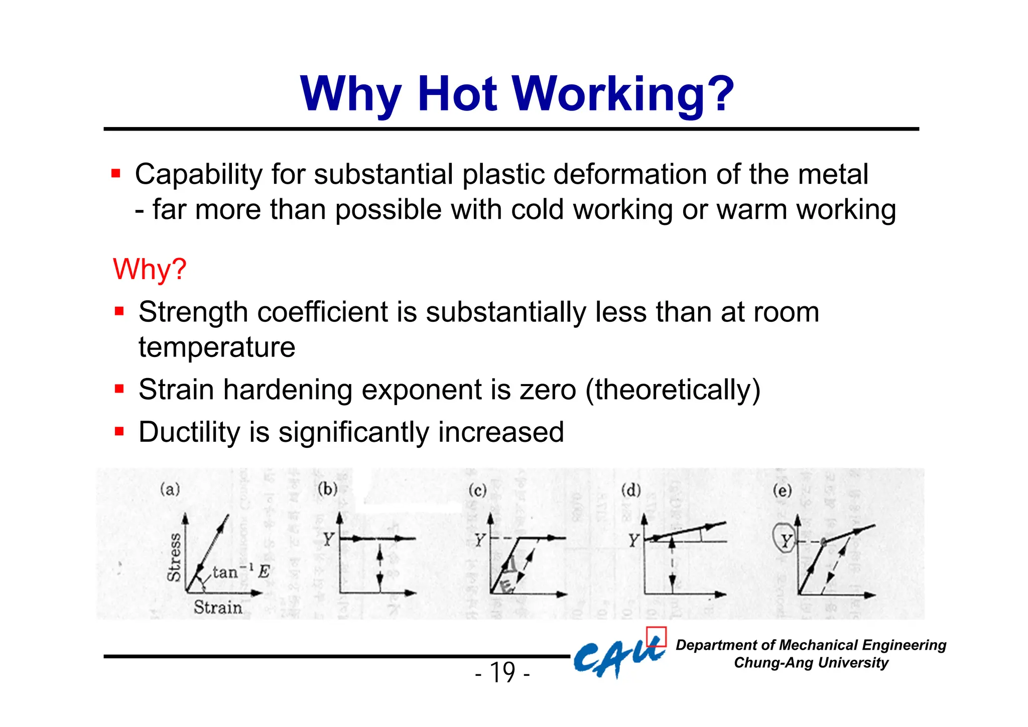 Cold Forging Process for Manufacturing a High-Strength One-Body Input ...