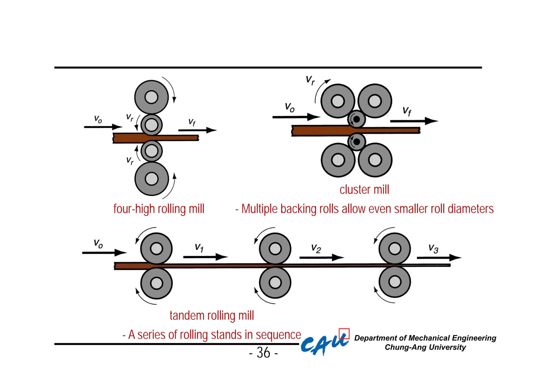 Cold Forging Process for Manufacturing a High-Strength One-Body Input ...