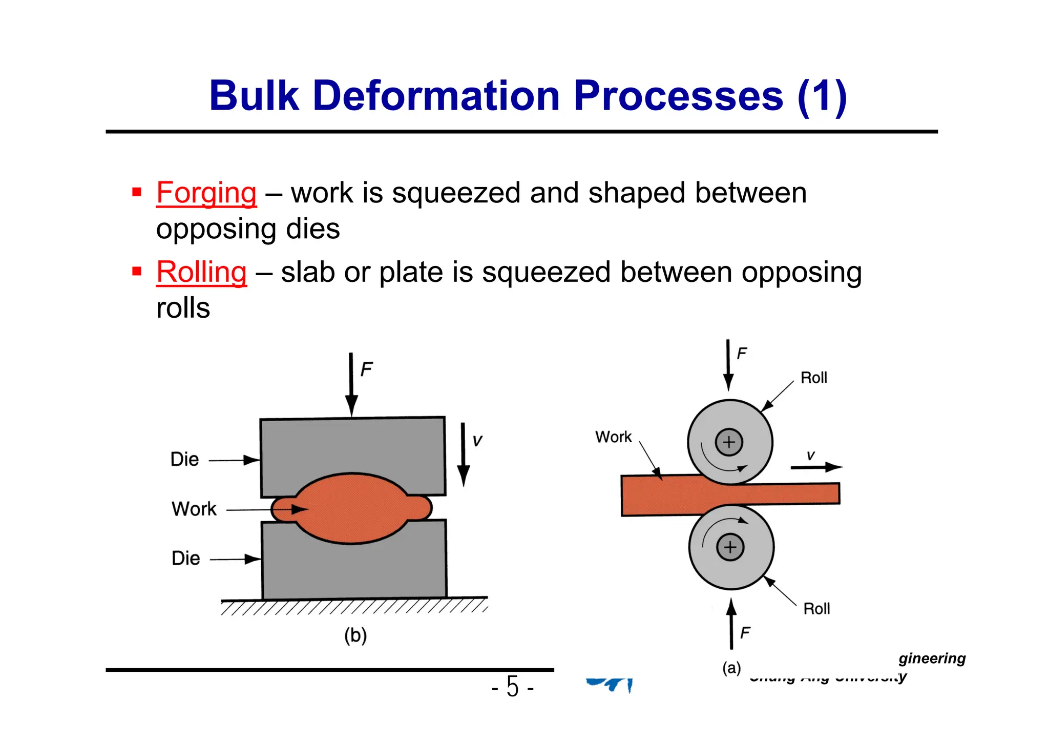 Cold Forging Process for Manufacturing a High-Strength One-Body Input ...