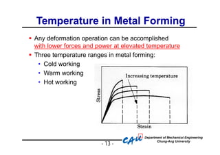 Cold Forging Process for Manufacturing a High-Strength One-Body Input ...