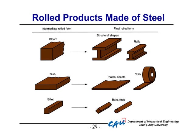 Cold Forging Process for Manufacturing a High-Strength One-Body Input ...