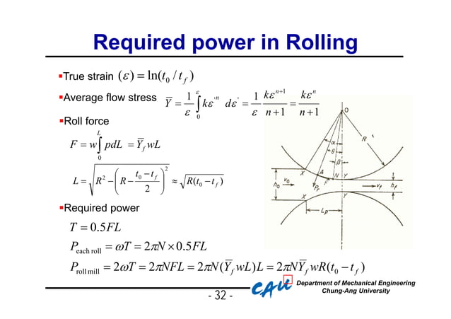 Cold Forging Process for Manufacturing a High-Strength One-Body Input ...