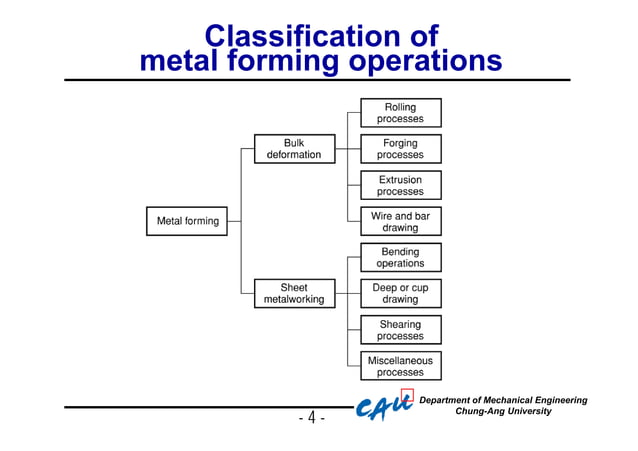 Cold Forging Process for Manufacturing a High-Strength One-Body Input ...