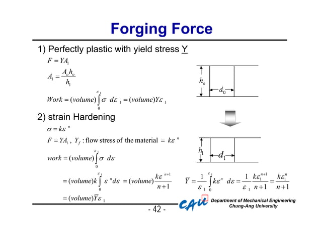 Cold Forging Process for Manufacturing a High-Strength One-Body Input ...