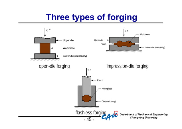 Cold Forging Process for Manufacturing a High-Strength One-Body Input ...