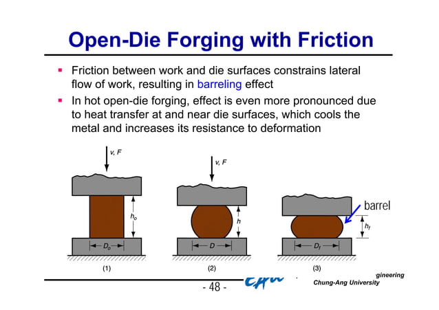 Cold Forging Process for Manufacturing a High-Strength One-Body Input ...