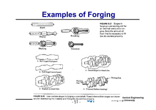 Cold Forging Process for Manufacturing a High-Strength One-Body Input ...