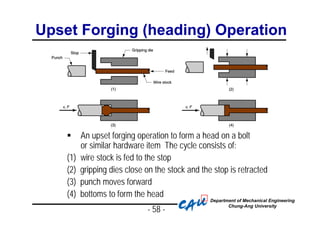 Cold Forging Process for Manufacturing a High-Strength One-Body Input ...