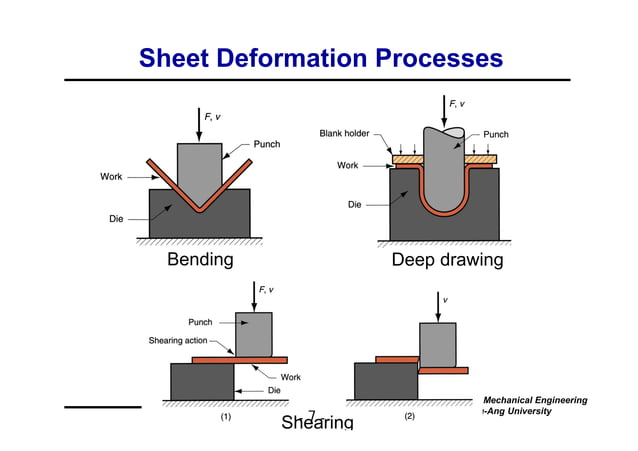 Cold Forging Process for Manufacturing a High-Strength One-Body Input Shaft | PPT