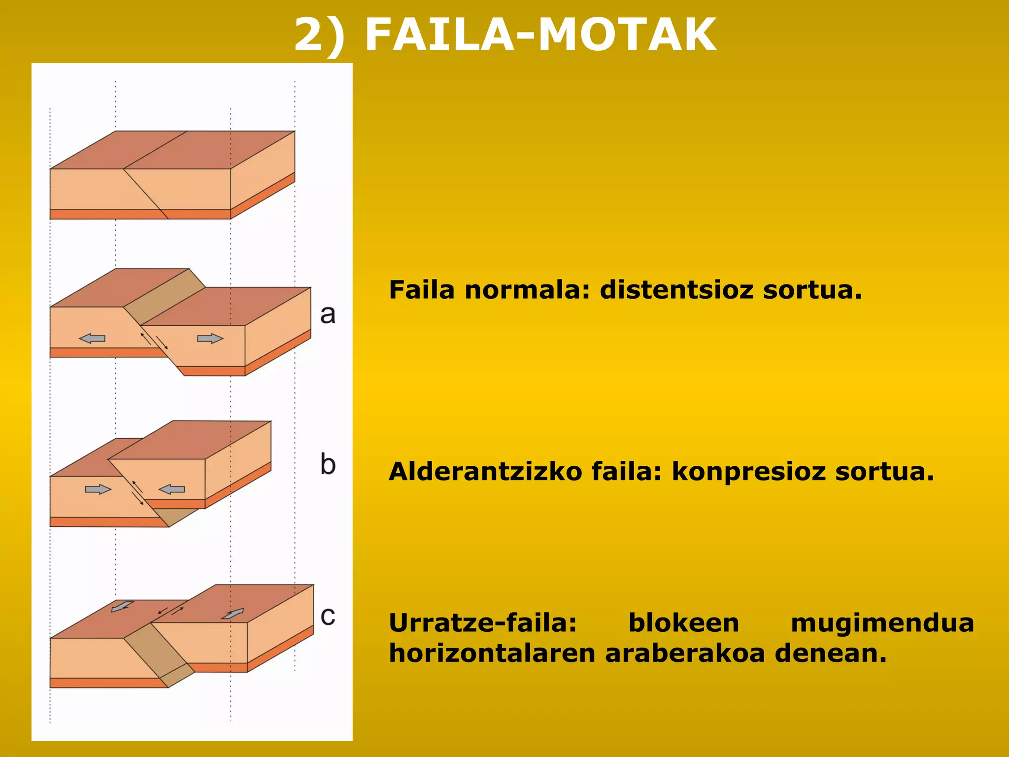 Deformazio egiturak | PPT