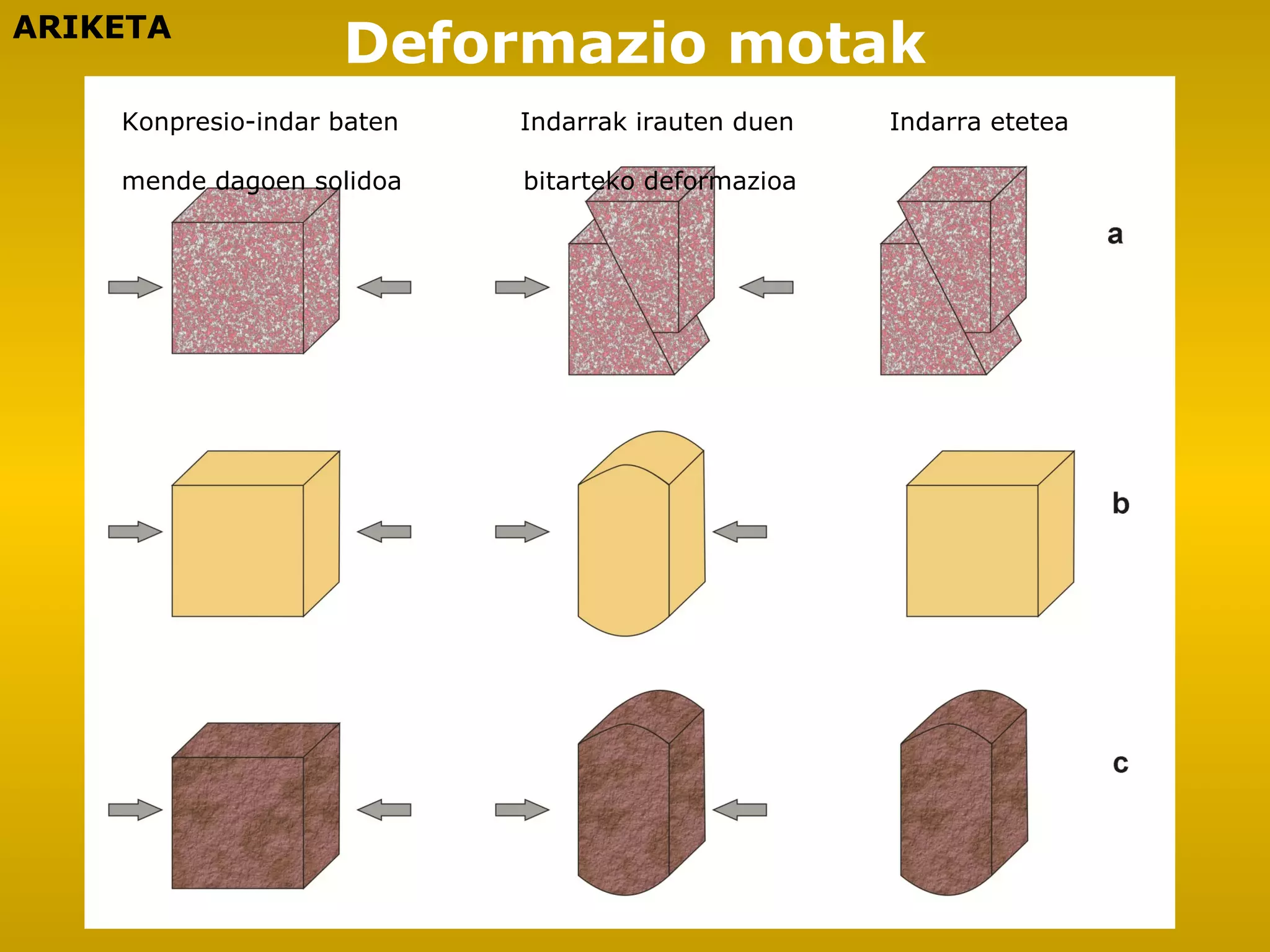Deformazio egiturak | PPT