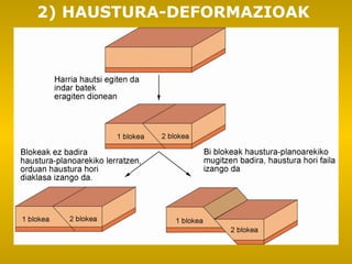 Deformazio egiturak | PPT