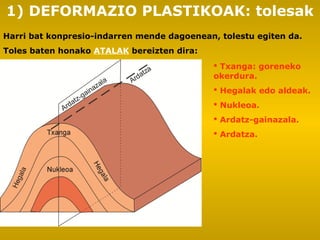 Deformazio egiturak | PPT