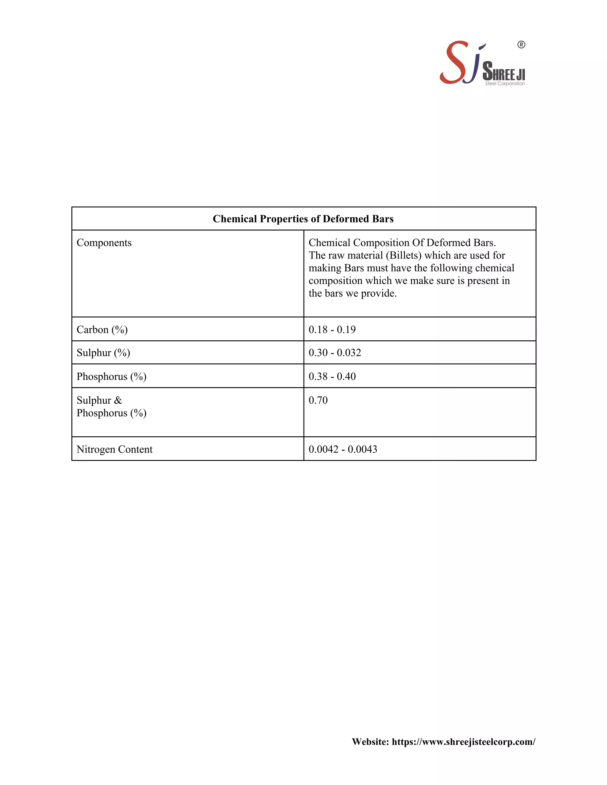 Deformed bar | PDF Deformed bar | PDF
