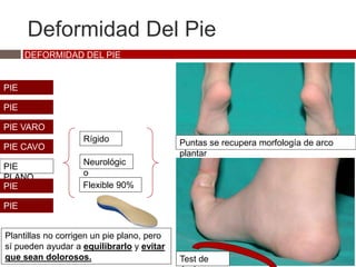 Deformidades del pie | PPTX