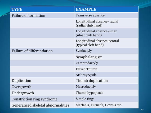 Deformities Of Human Body | PPTX