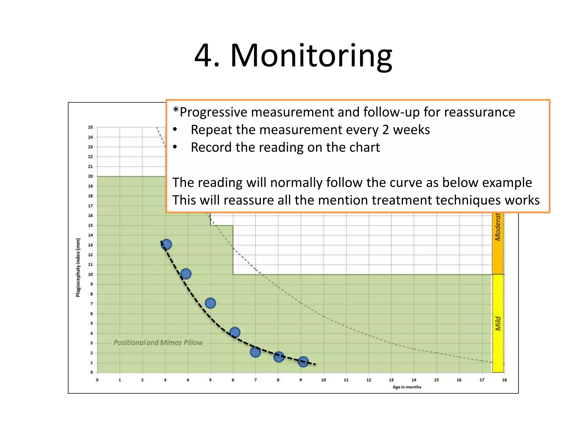Plagiocephaly Measurement with Craniometer: Diagnosis, Prevention ...