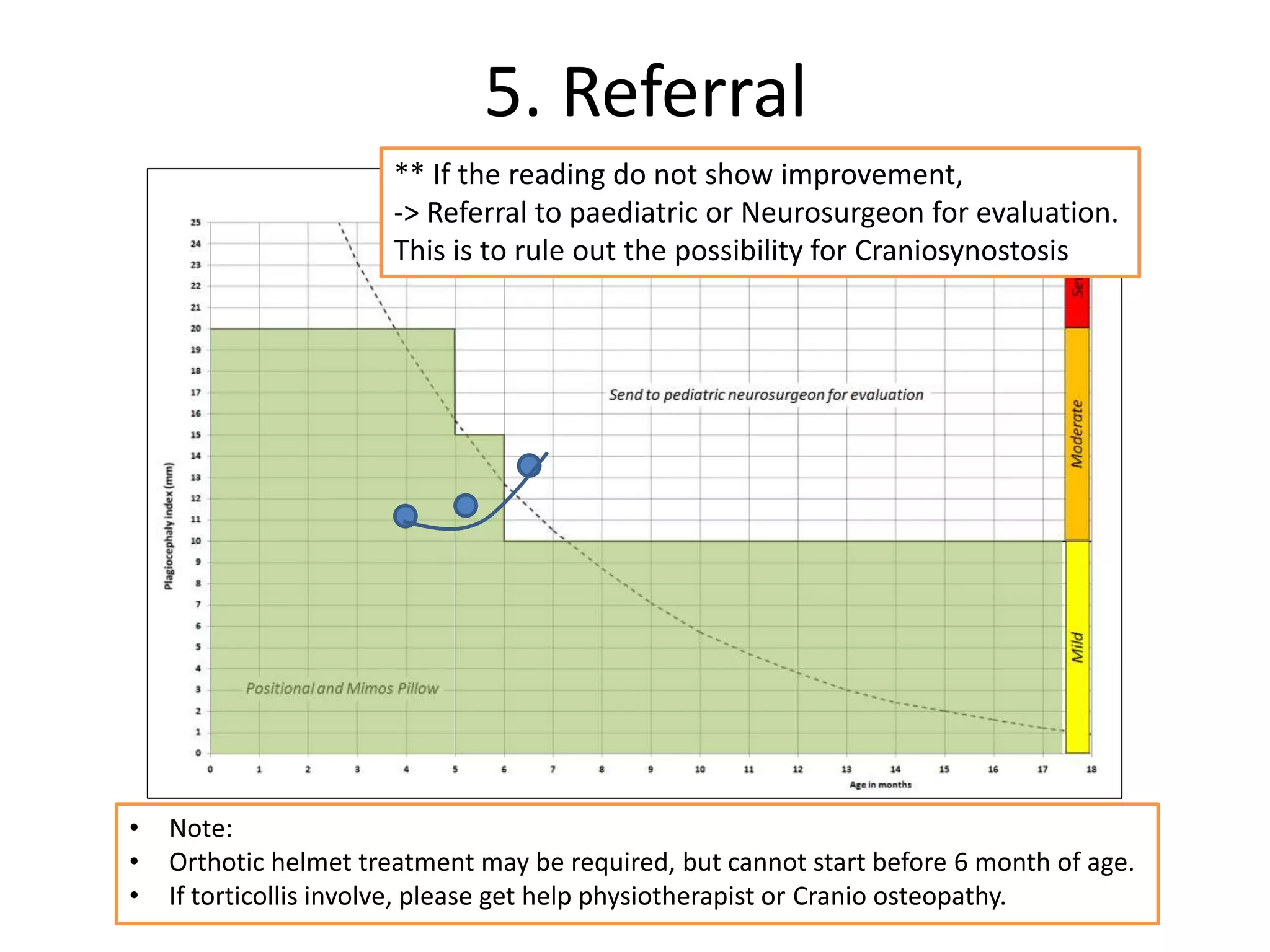 Plagiocephaly Measurement with Craniometer: Diagnosis, Prevention ...