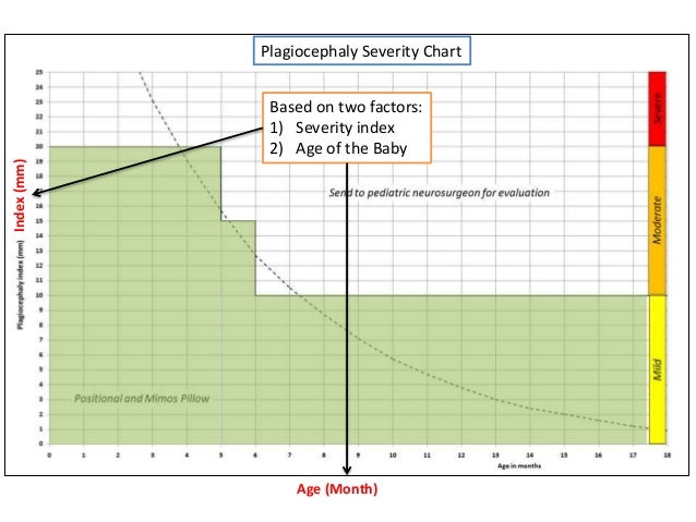 Plagiocephaly Measurement with Craniometer: Diagnosis, Prevention,