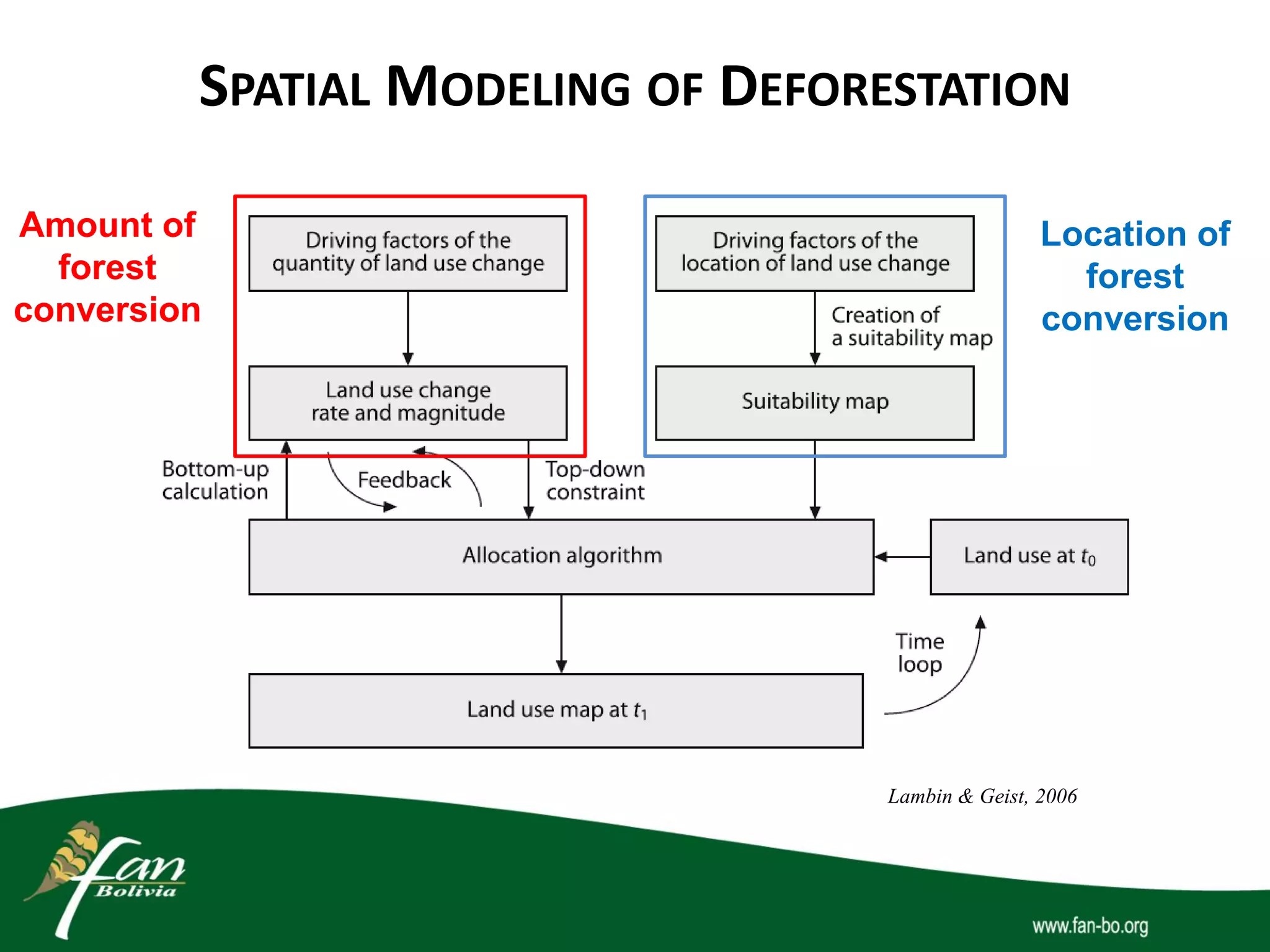 Spatial model of deforestation for the East Region of Cameroon | PDF