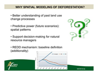 Spatial model of deforestation for Northeast Bolivia | PDF