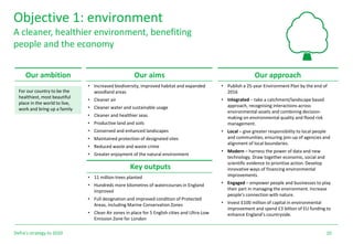 Defra strategy: creating a great place for living | PDF