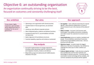 Defra strategy: creating a great place for living | PDF