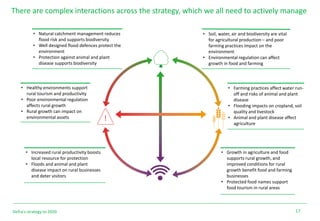 Defra strategy: creating a great place for living | PDF