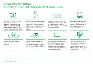 Defra strategy: creating a great place for living | PDF