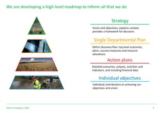 Defra strategy: creating a great place for living | PDF