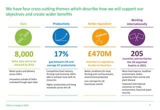 Defra strategy: creating a great place for living | PDF