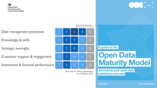 Defra: Data Round Table | PPT