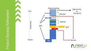 Ready, Set, Done! | PPT