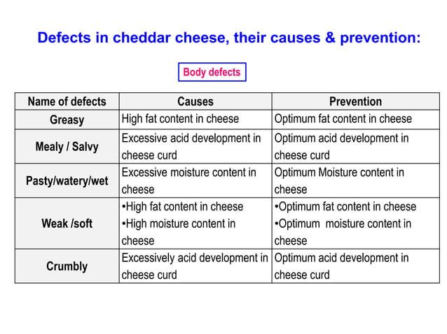 Defrects of cheddar cheese | PPTX | Desserts and Baking | Food & Drink