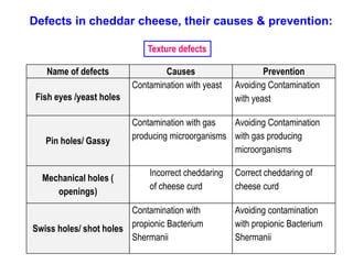 Defrects of cheddar cheese | PPTX