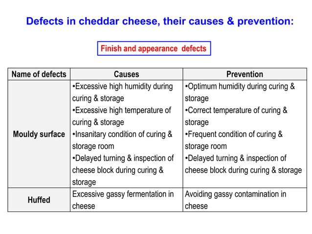 Defrects of cheddar cheese | PPTX | Desserts and Baking | Food & Drink
