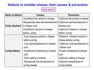 Defrects of cheddar cheese | PPTX