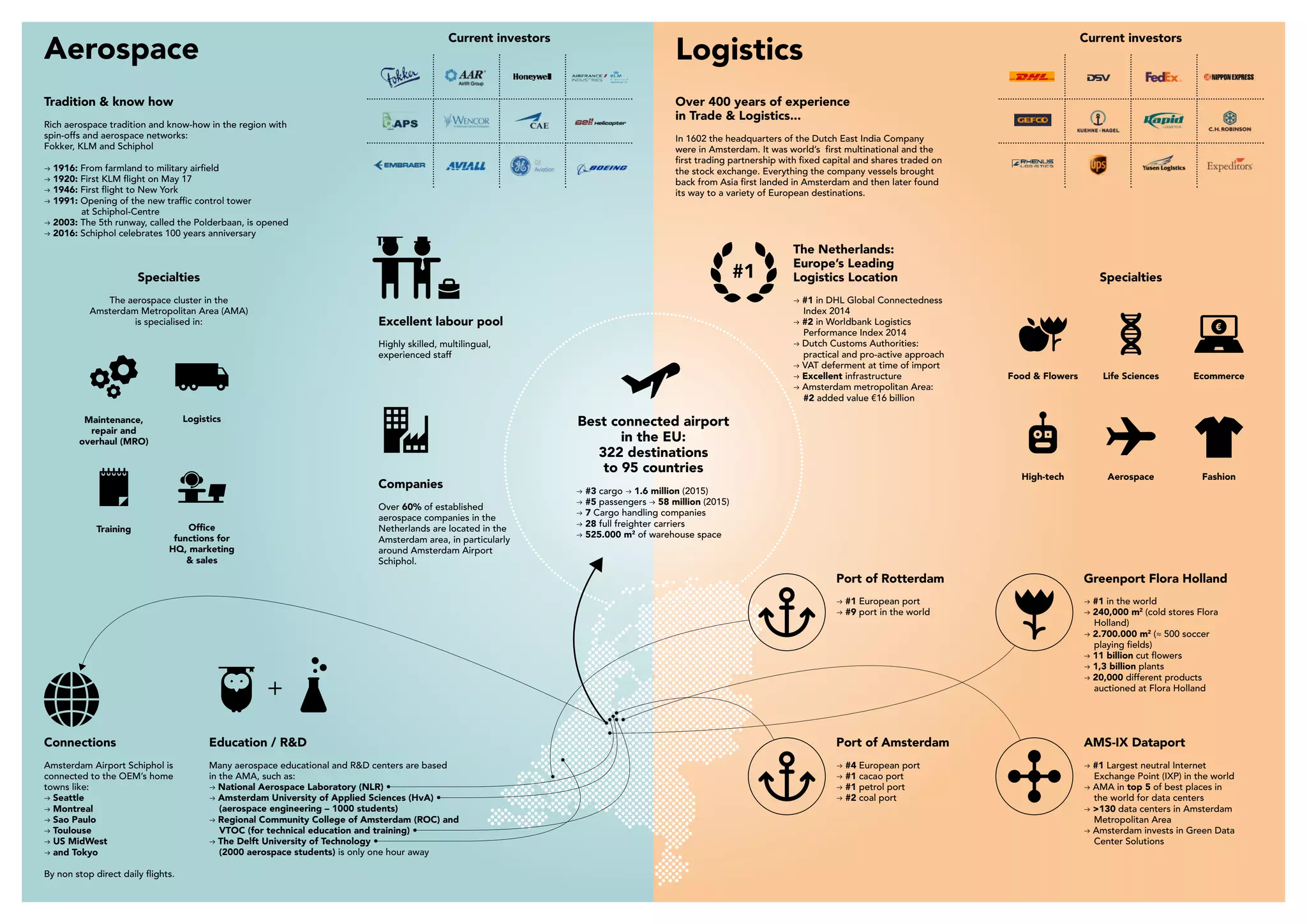 Factsheet Amsterdam Airport Area | PDF