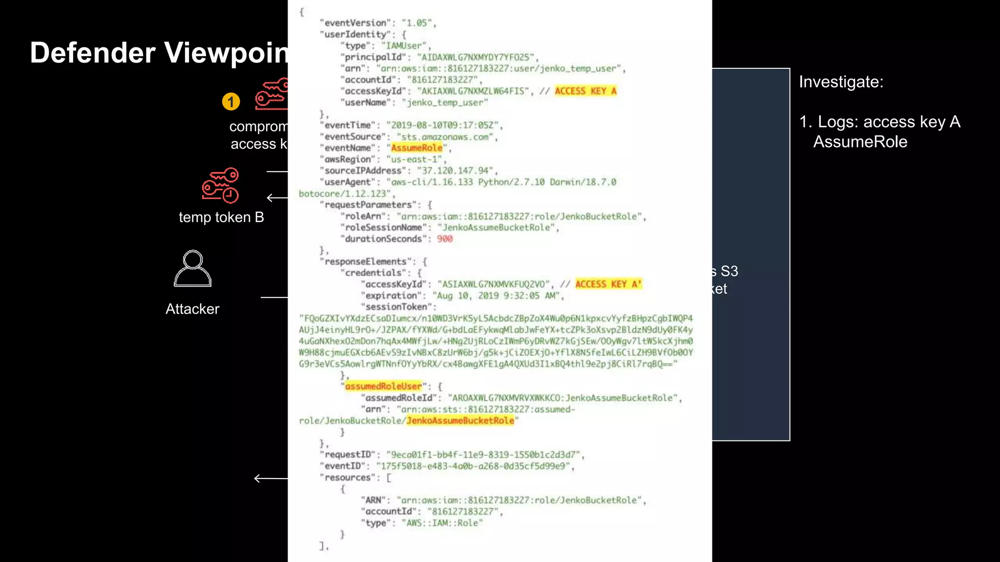 DEF CON 27 - Exploiting AWS Loopholes | PPT