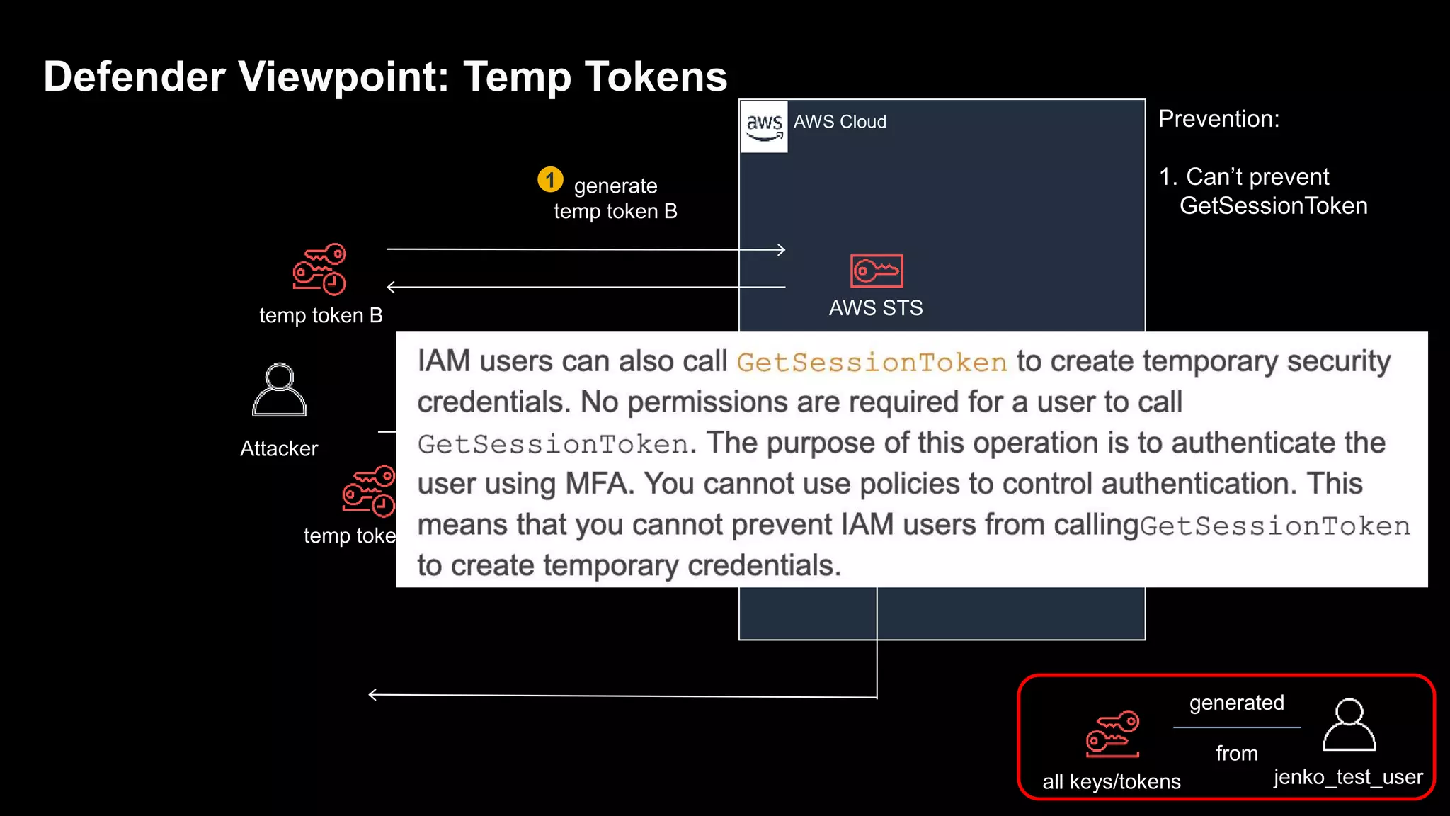 DEF CON 27 - Exploiting AWS Loopholes | PPT