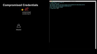 DEF CON 27 - Exploiting AWS Loopholes | PPT
