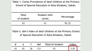 deft INDEX karies gigi desidui pada anak.pptx
