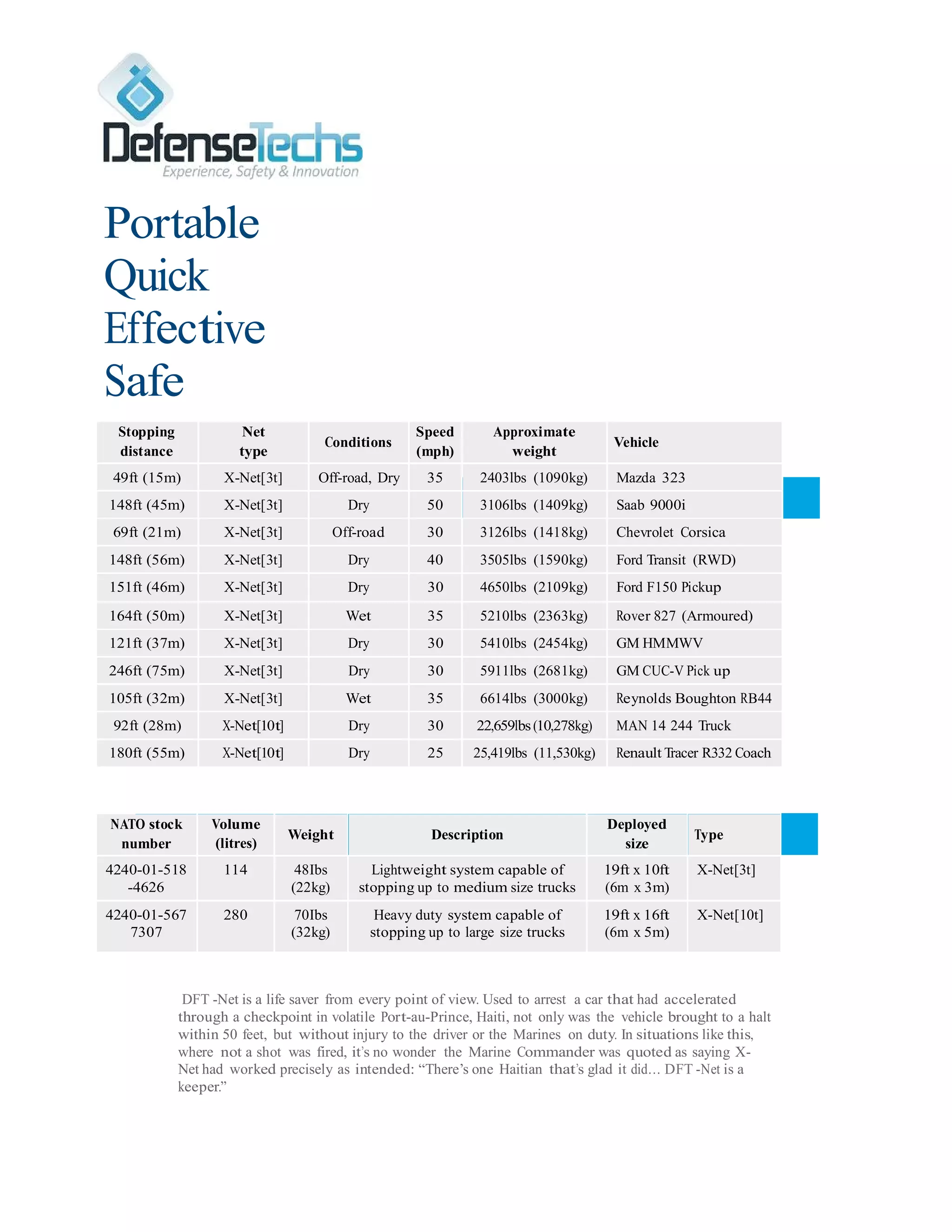 Deft net vehicle-arresting-system defensetechs | PDF