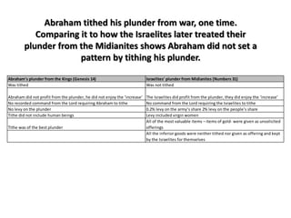 Defusing the Malachi Bomb Summary | PDF