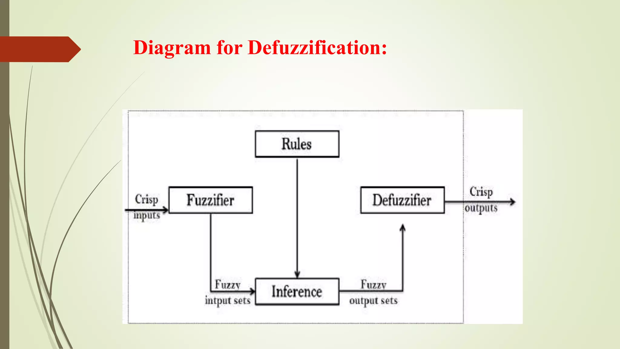 Defuzzification Pptx Computing Technology And Computing