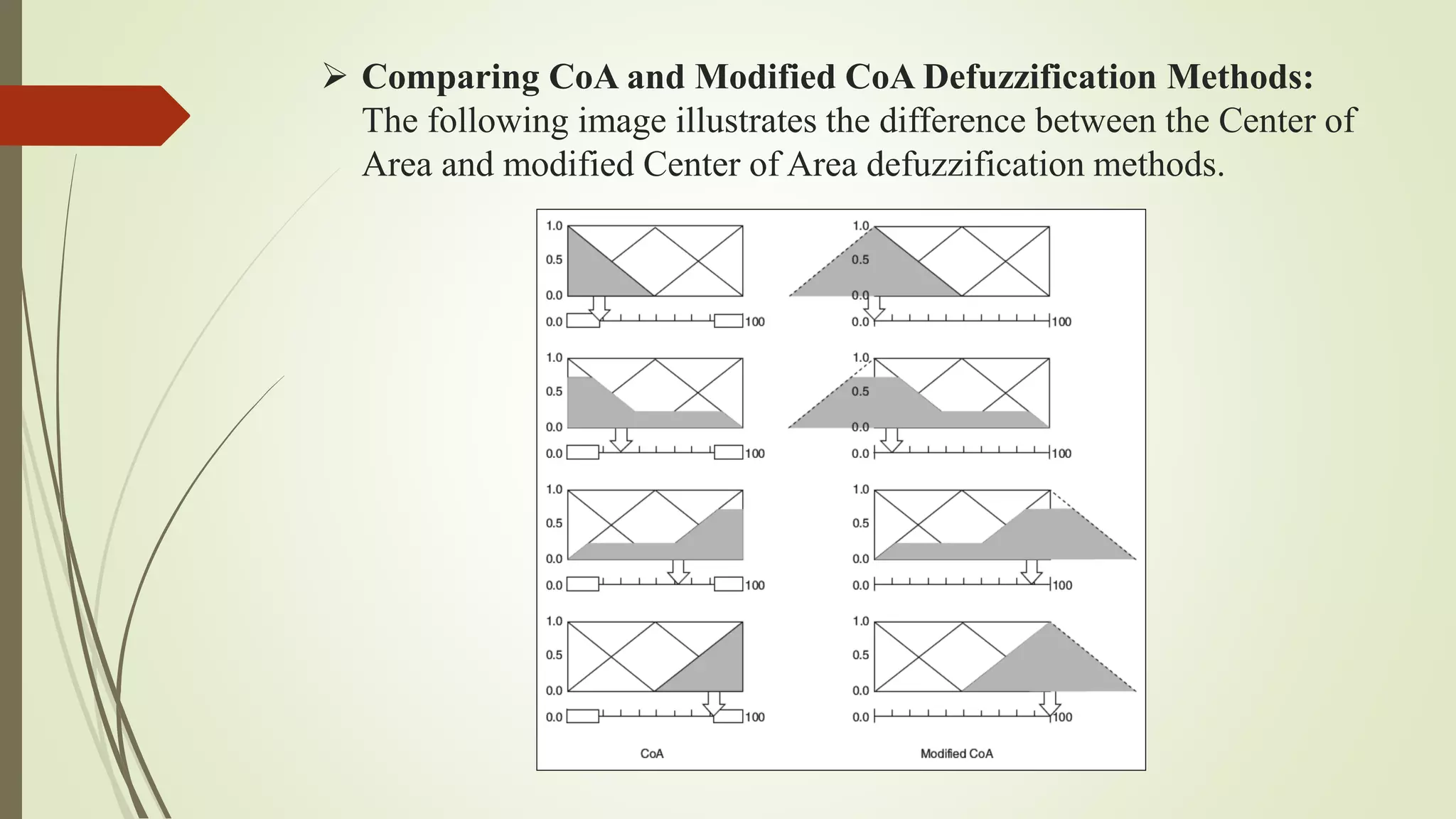 Defuzzification | PPTX | Computing | Technology & Computing