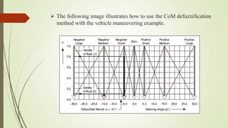 Defuzzification | PPTX