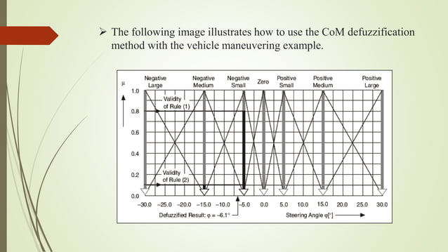 Defuzzification | PPTX | Computing | Technology & Computing