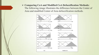 Defuzzification | PPTX